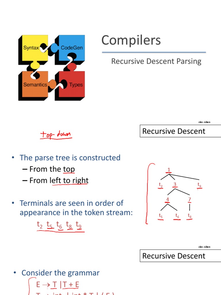 Recursive Descent Parser | Download Free PDF | Grammar | Areas Of ...