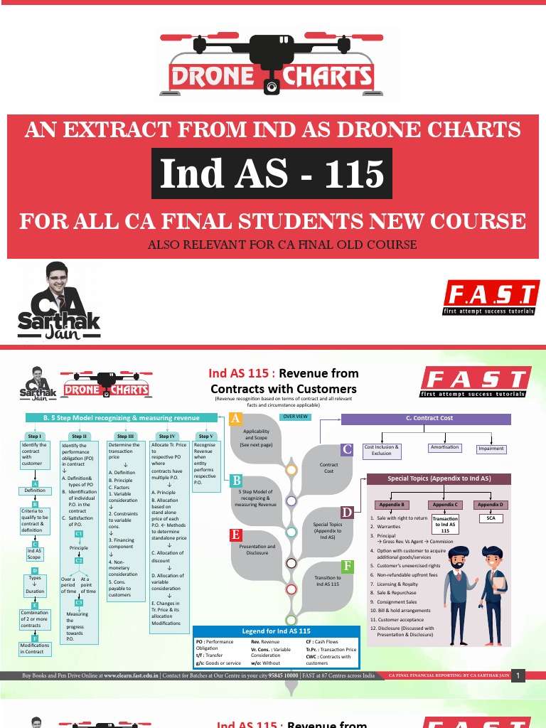 Ind As 115 (Sarthak Jain) | PDF | Contract Law | Revenue