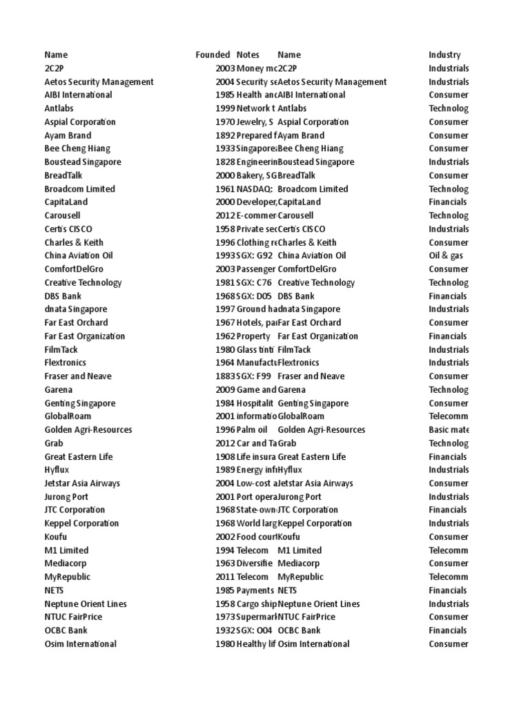 Singapore List of Companies | PDF | Singapore | World Politics