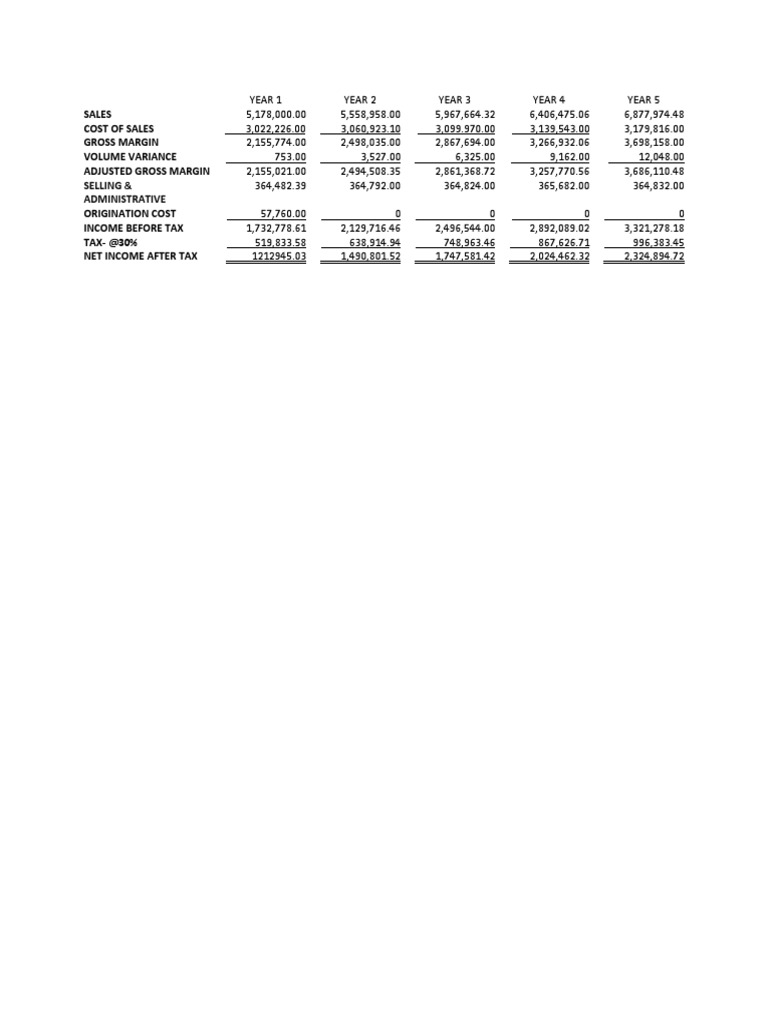Sales Cost of Sales Gross Margin Volume Variance Adjusted Gross Margin ...