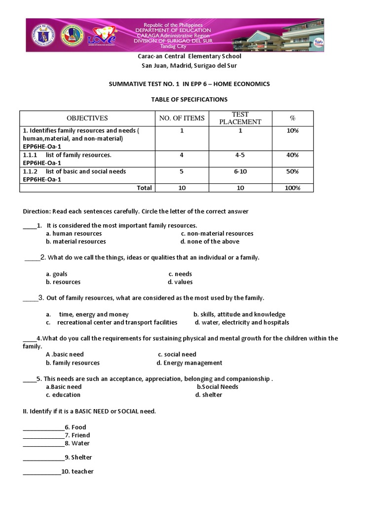 Summative Test No. 1 in Epp 6 - Home Economics Table of Specifications ...