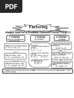 Factoring Flow Chart | PDF | Applied Mathematics | Factorization