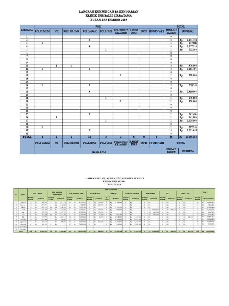 Laporan Kunjungan Pasien Keseluruhan | PDF