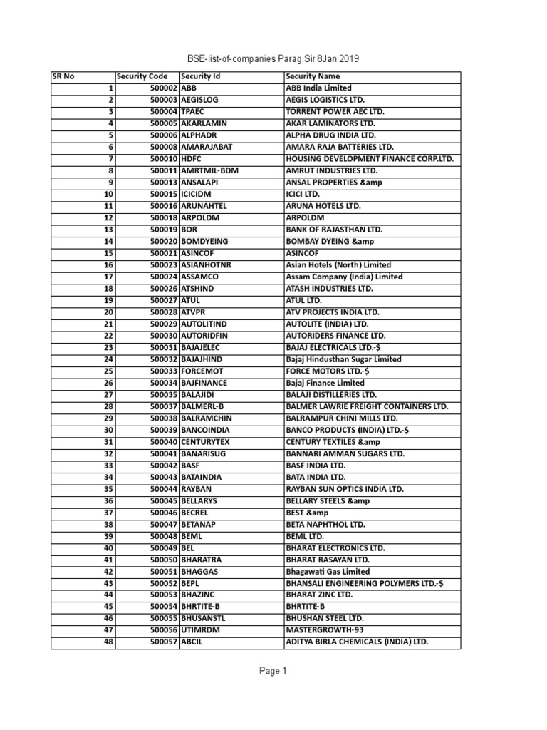 BSE-list-Of-companies Parag Sir 8Jan 2019 | Industries | Economy Of India