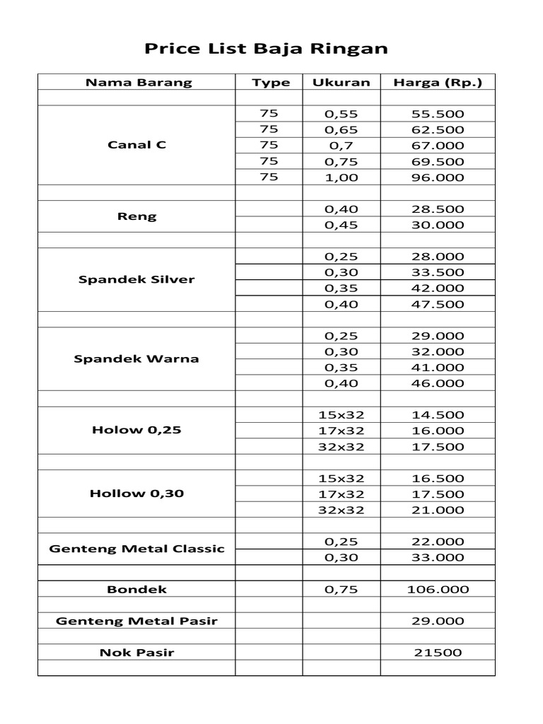 Price List Baja Ringan: Nama Barang Type Ukuran Harga (RP.) | PDF