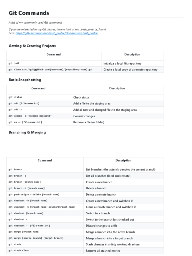 Git Commands: Getting & Creating Projects | PDF | Filename | Operating System Families