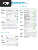 Rhel 5 6 7 8 Cheatsheet 8.5x11 0519 0 | PDF | Operating System Families | Operating System ...