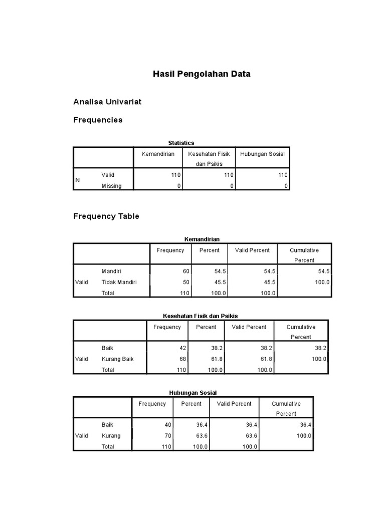 Hasil Data Joni Amnh | PDF | Statistical Inference | Inference