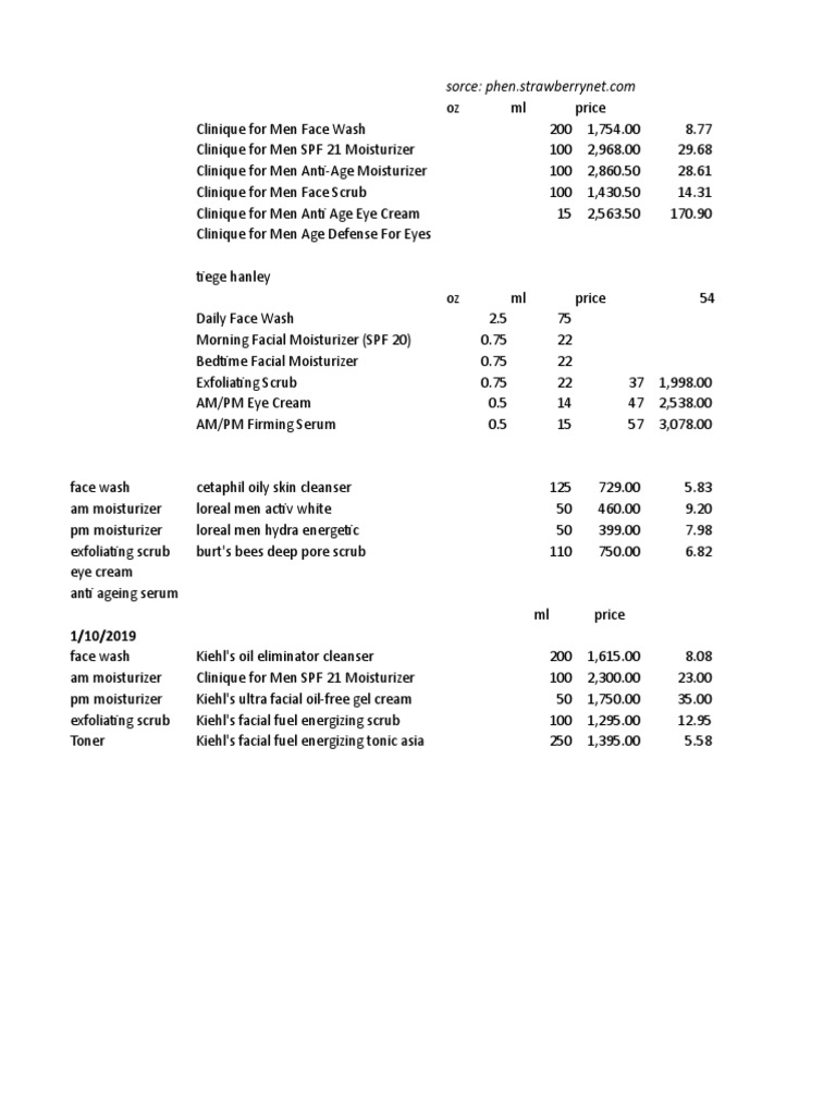 Face Wash | PDF | Human Appearance | Hygiene