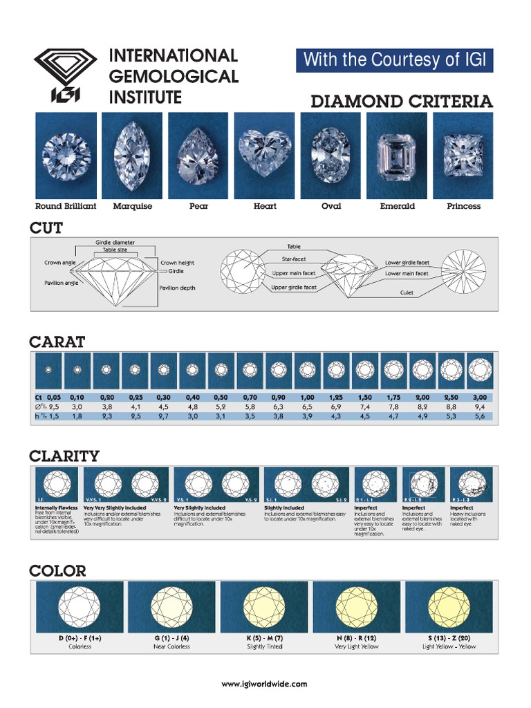 4c's Chart | PDF