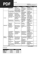 Rubric For Poster at Gallery Walk | PDF | Communication | Human ...