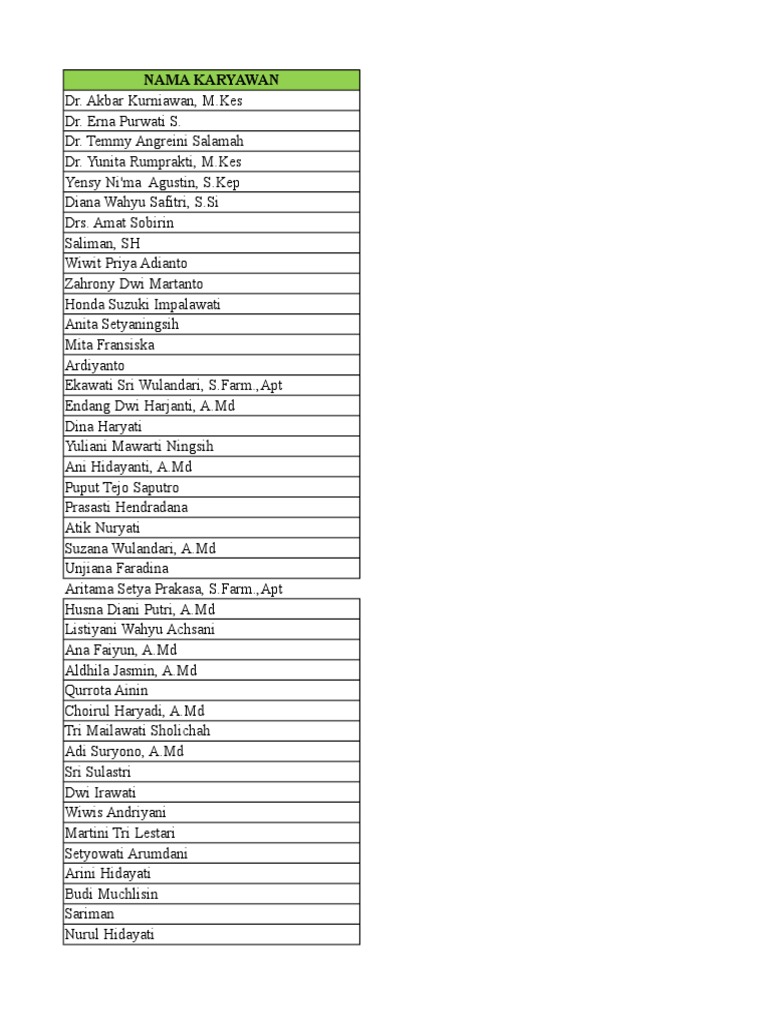 Daftar Nama Karyawan dan Gelar | PDF | Kesehatan Holistik | Sains ...