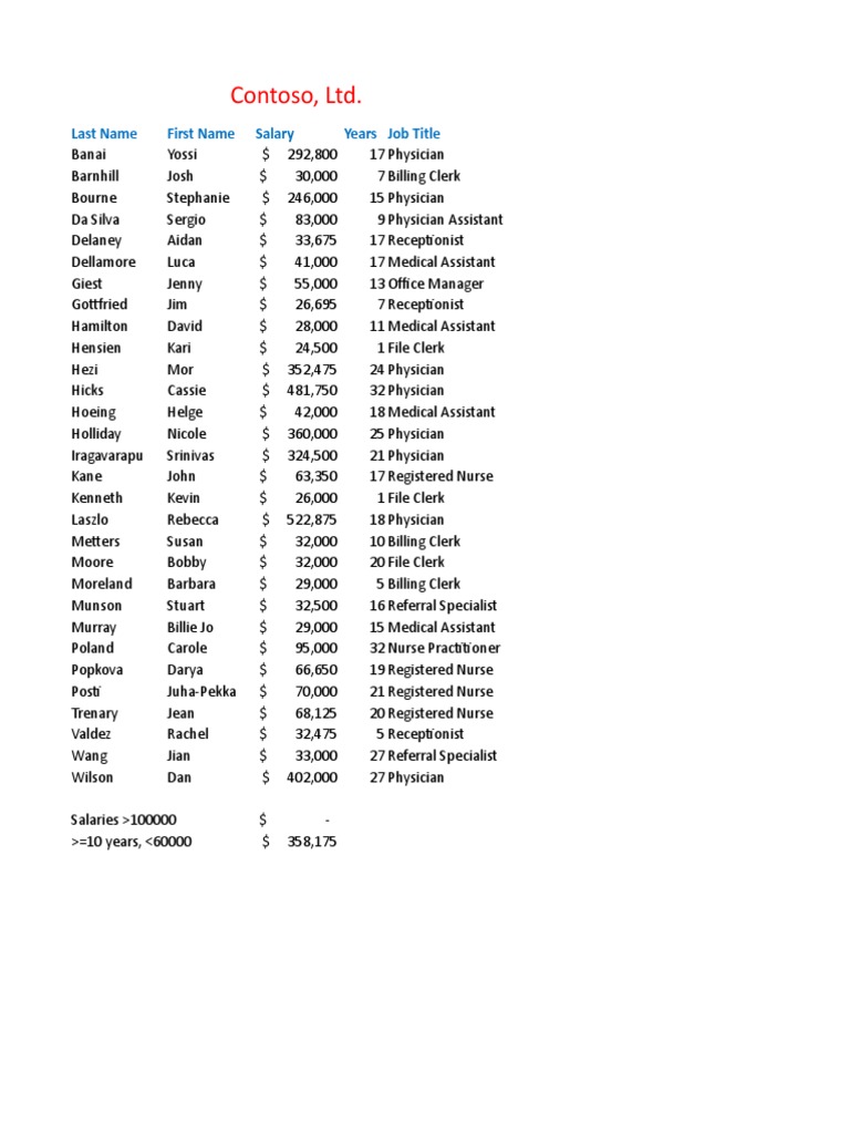 10 Contoso Salaries Solution. | PDF