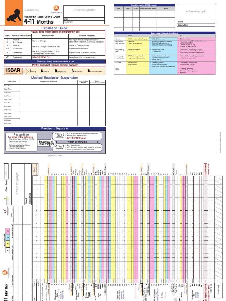 Pews Charts 4 11 Months | PDF | Blood Pressure | Sepsis