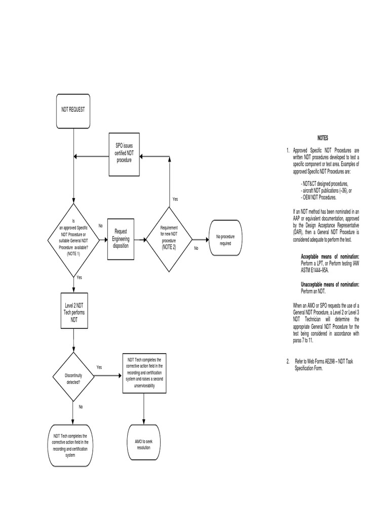 NDE Flowchart | PDF | Nondestructive Testing | Tests