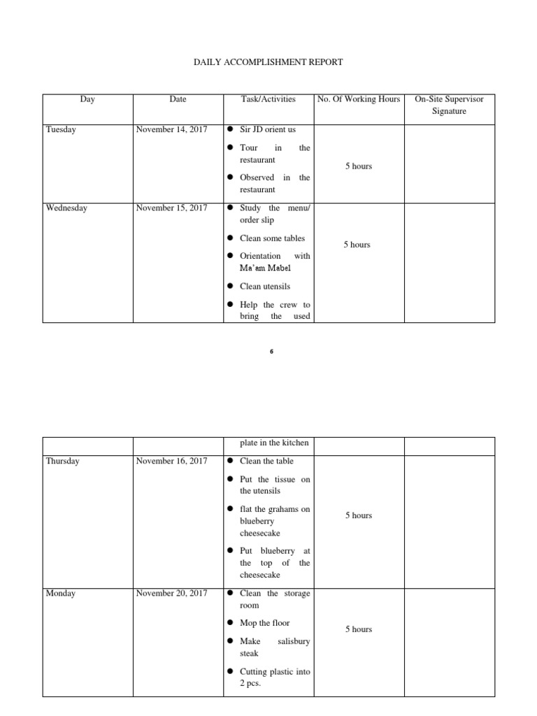 OJT Daily Accomplishment Report | PDF | Kitchen Utensil | Kitchen
