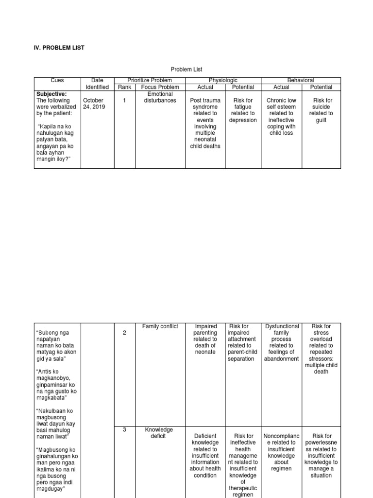 Revised Problem List | PDF | Stress (Biology) | Clinical Psychology