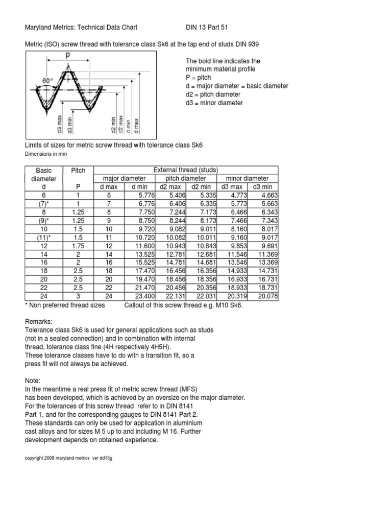 DIN 13-51.pdf | Screw | Building Materials