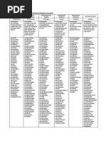 Tabel KKO Level Kognitif | PDF