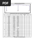 Torque Values RTJ (B16.5) PDF | PDF | Screw | Building Engineering