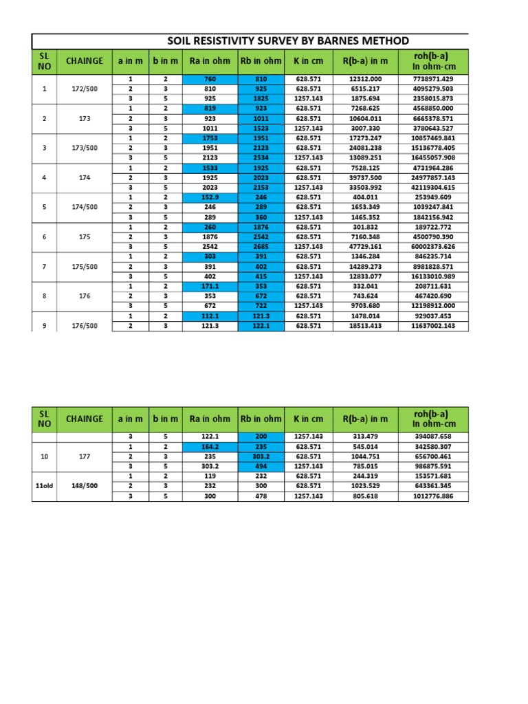 Soil Resistivity Survey by Barnes Method: Ainmbinmrainohmrbinohmkincm R ...