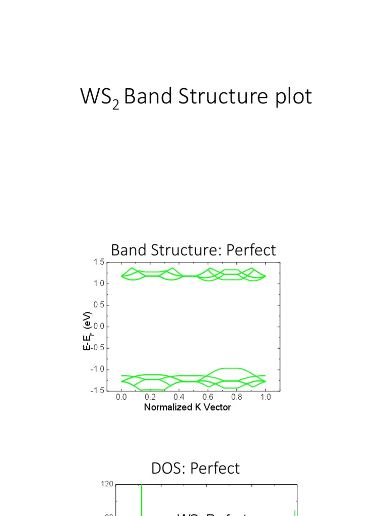 WS2 Band Structure Plot | PDF