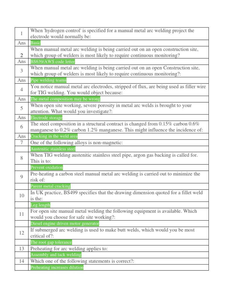 CSWIP Question Paper 1 | PDF | Welding | Construction