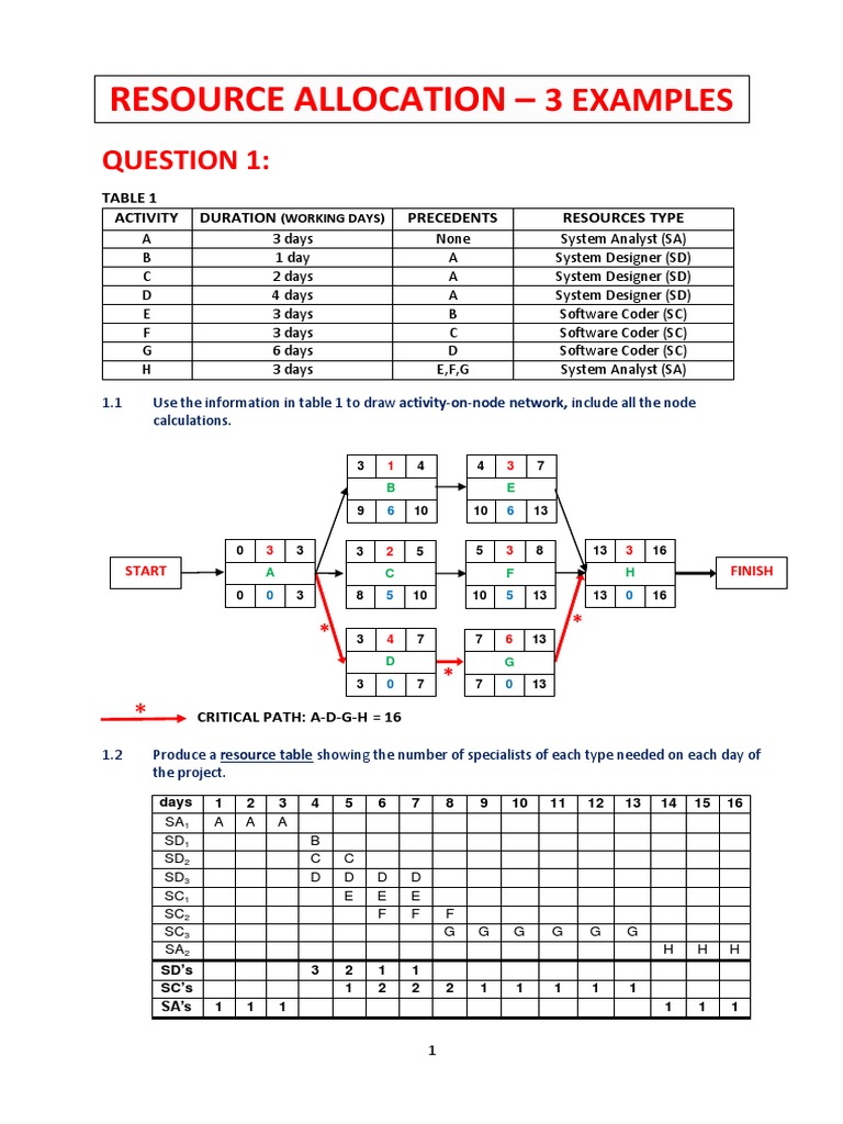 Resource Allocation Example - INF3708 | Areas Of Computer Science ...