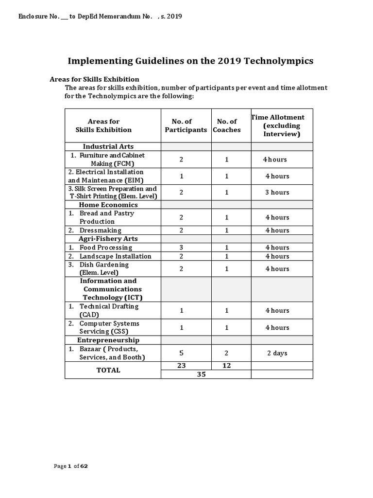 2019 Nfot Guidelines Consolidated | PDF | Foods | Nature