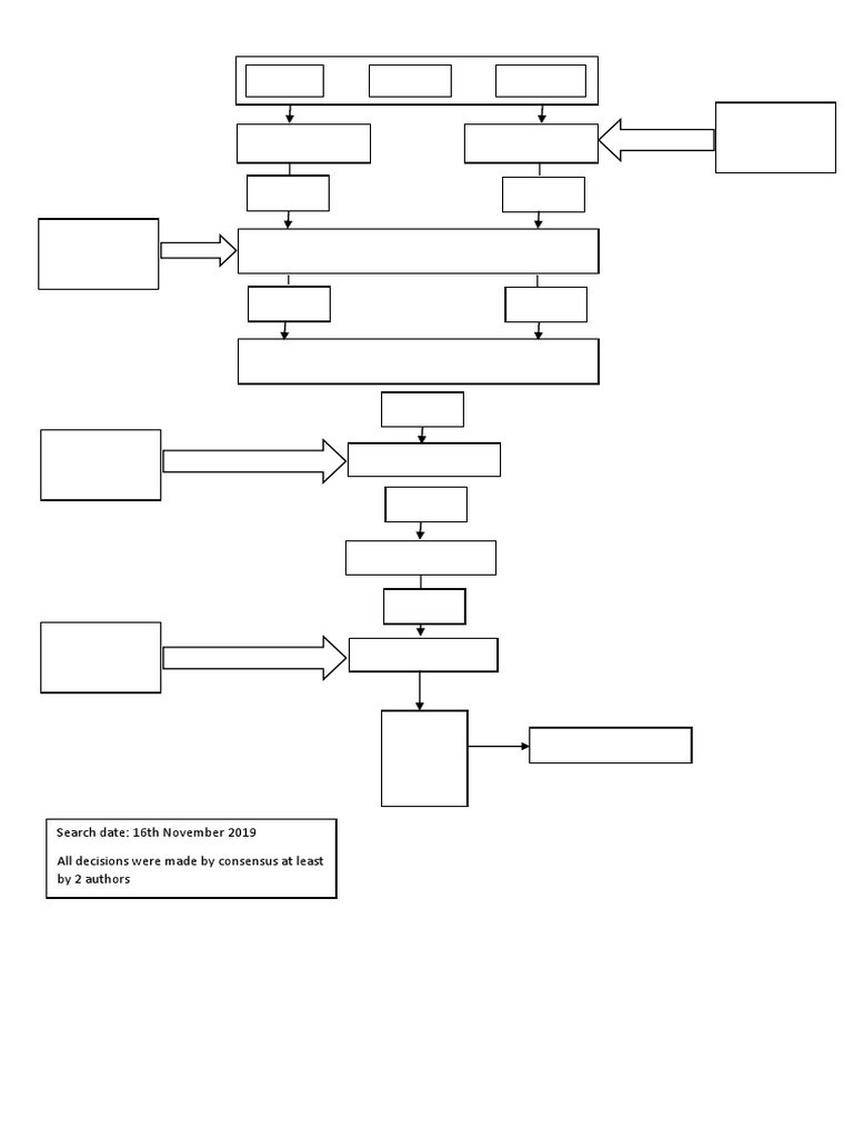 Search Strategy Flowchart | PDF