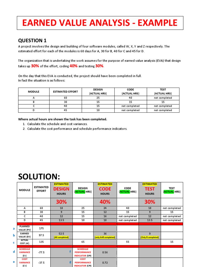 Earned Value Analysis Example - INF3708 | PDF | Statistical Analysis ...