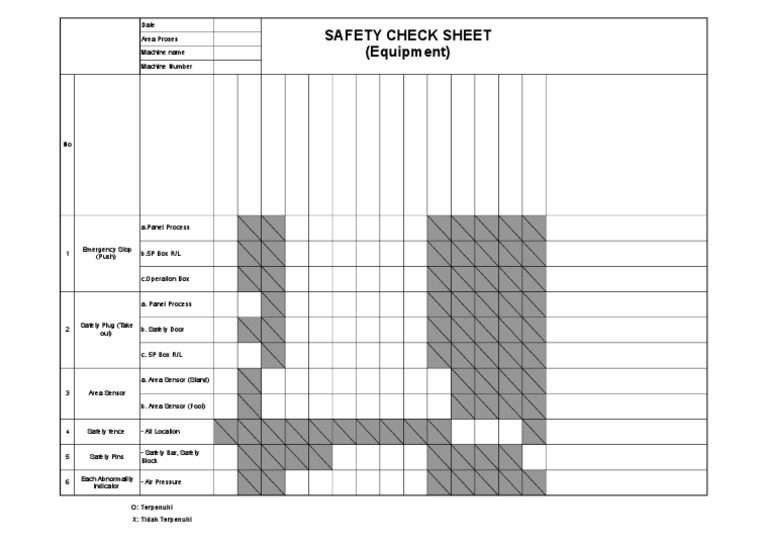 Safety Check Sheet for Machine Area Processes: Equipment Name and ...