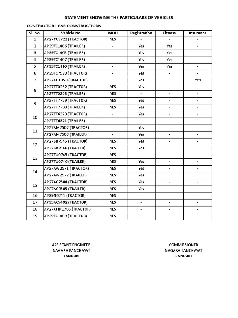 Statement Showing The Particulars of Vehicles Contractor: GSR ...