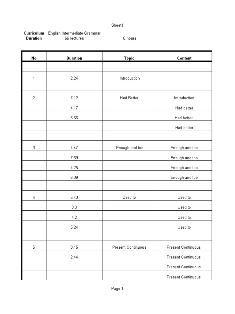 English Intermediate Grammar | PDF | Syntax | Syntactic Relationships