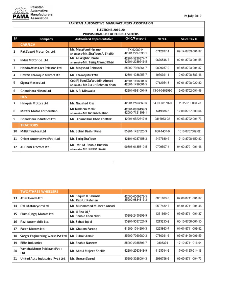 PAMA 2019-20 Voter Eligibility List | PDF | Pakistan | Motor Vehicle