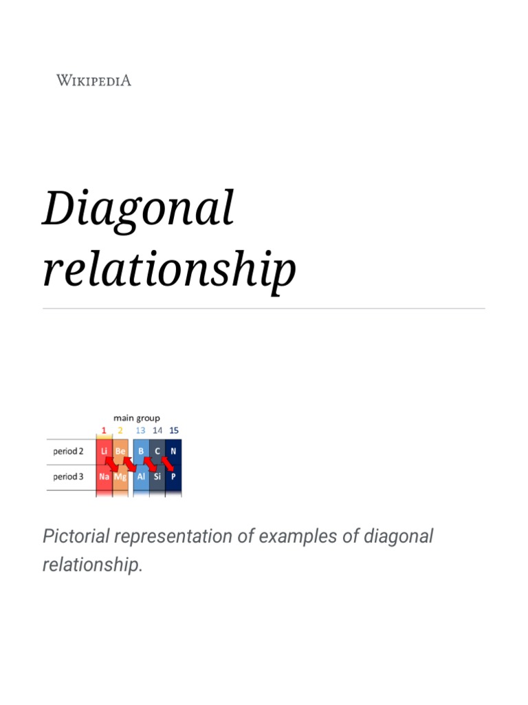 Diagonal Relationship - Wikipedia | PDF | Chemical Substances ...