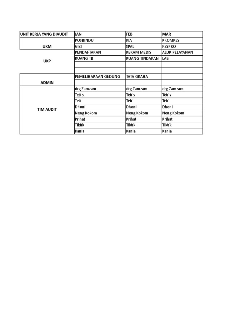 Jadwal Audit Internal Tahun 2017: Unit Kerja Yang Diaudit JAN FEB MAR ...