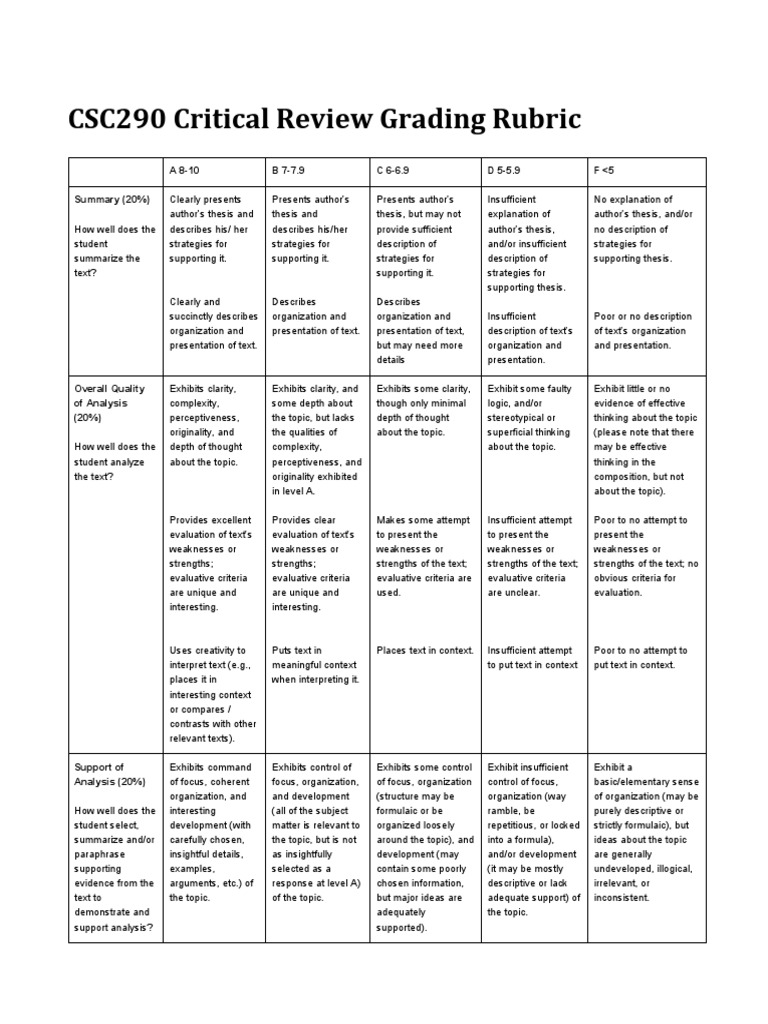 Rubric | PDF | Grammar | Rubric (Academic)