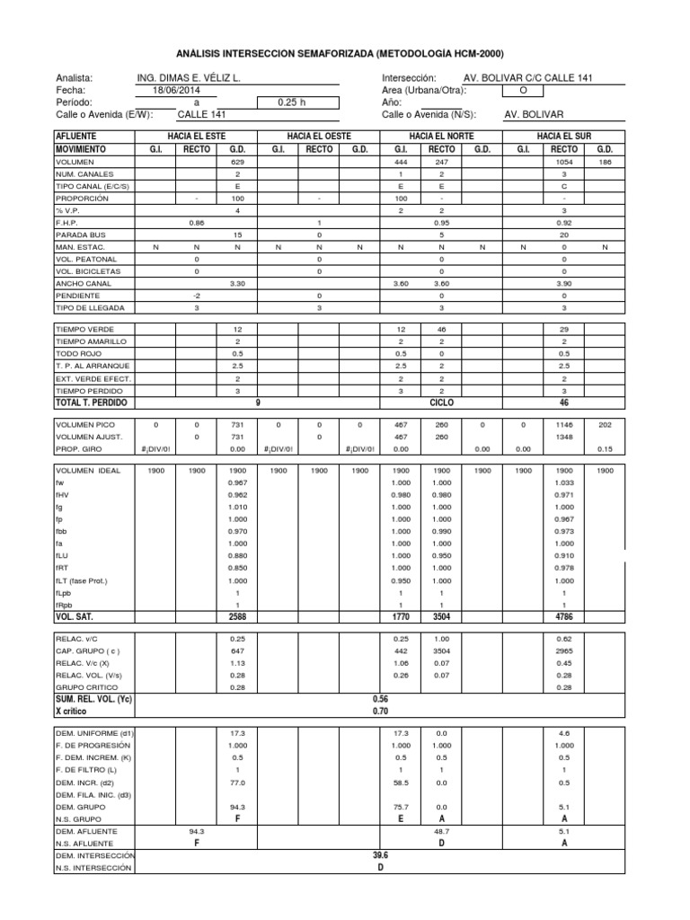 HCM 2000 | PDF