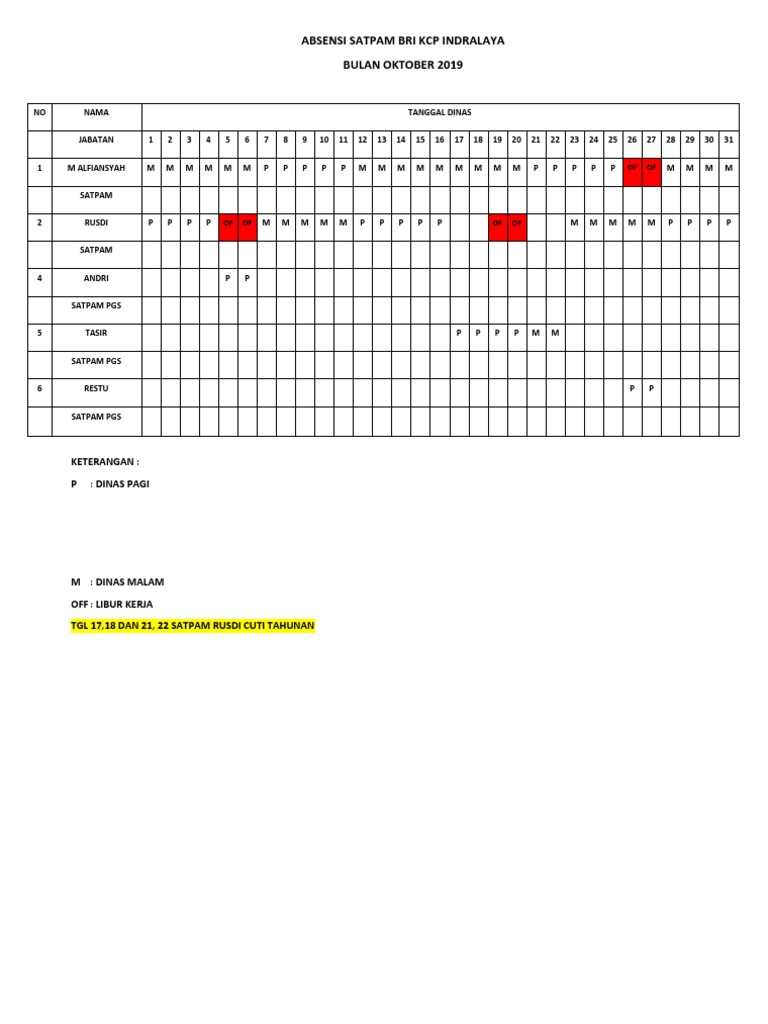 Absensi Satpam BRI KCP Indralaya Oktober 2019 | PDF