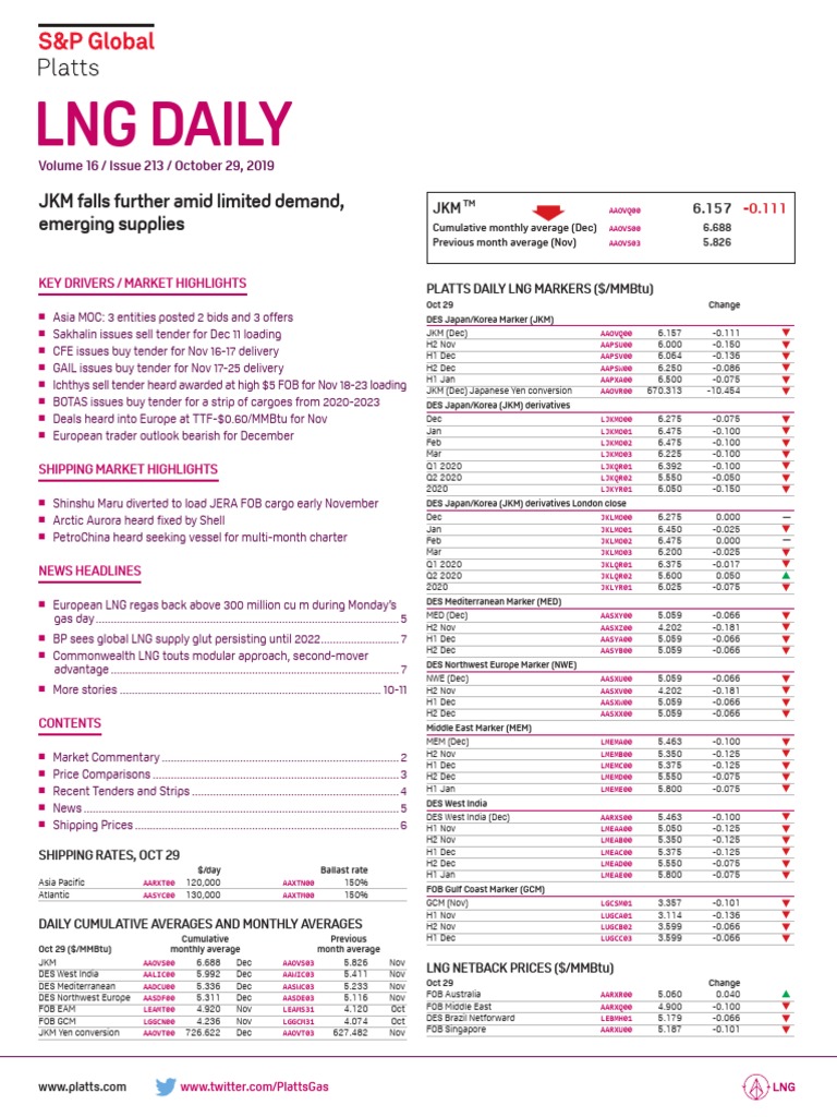S&P Global Platts LNG Daily Volume 16/issue 213/october 29, 2019 | PDF ...