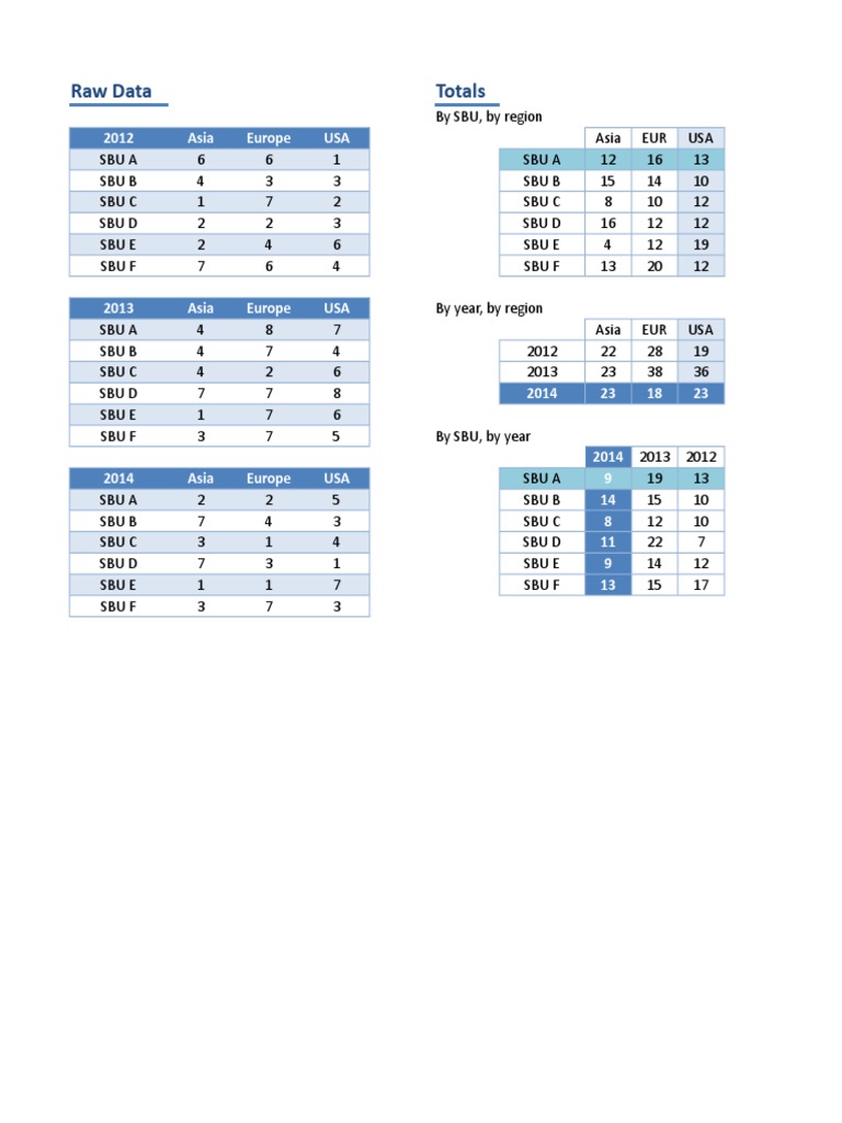 3d Tables For Excel