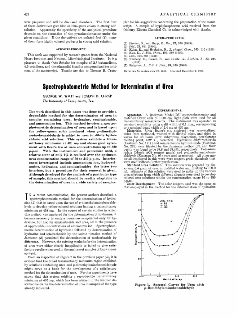 Spectrophotometric Method For Determination Urea: or of If The Co | PDF ...