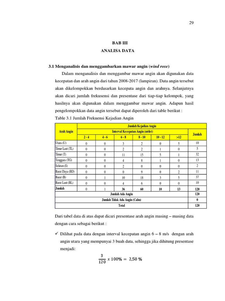 Analisa Data Laporan Pelabuhan | PDF