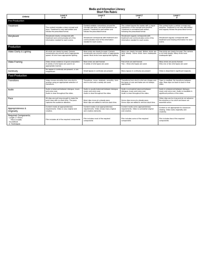 Mil Short Film Rubric | Sound Recording And Reproduction | Video