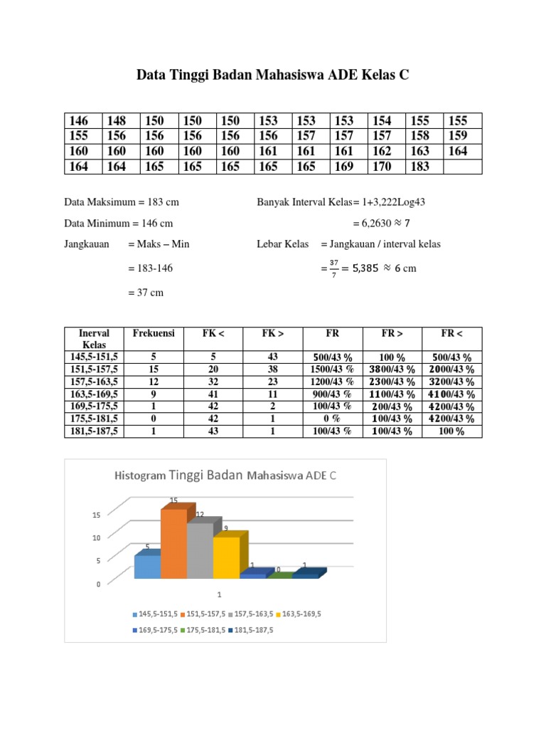 Statistik Tinggi Badan Mahasiswa ADE C | PDF