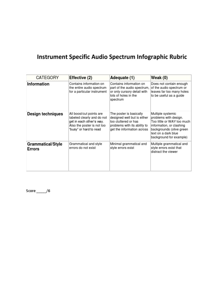 Instrument Specific Frequency Spectrum Infographic Rubric | PDF