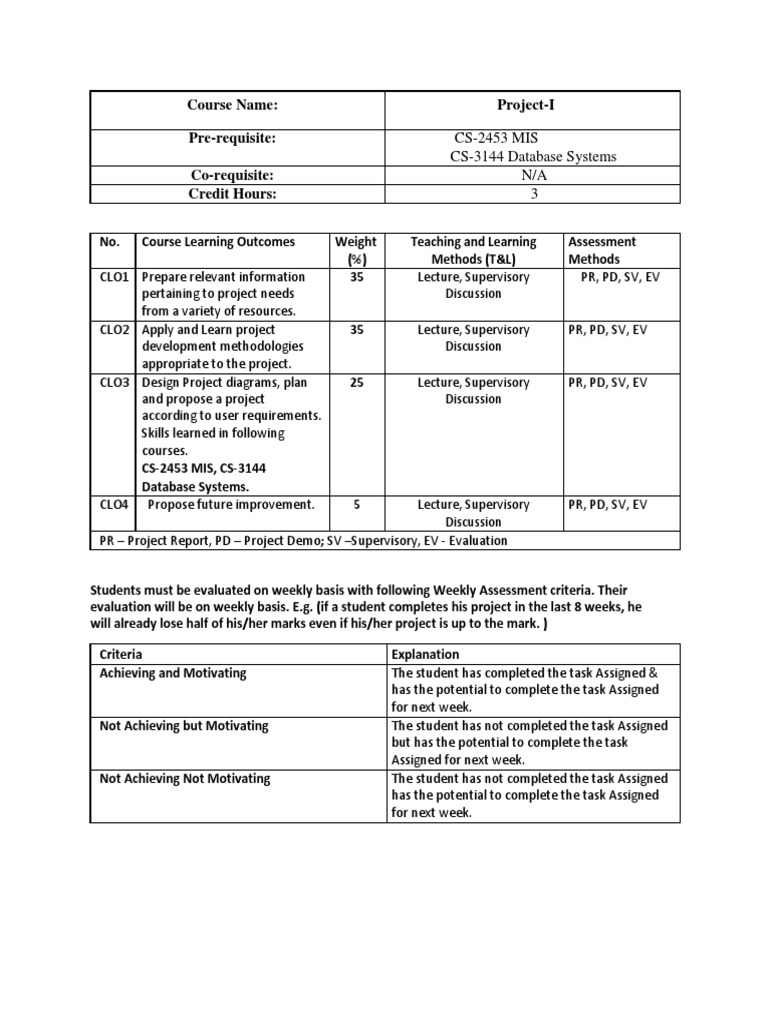 Course Name: Project-I Pre-Requisite: Co-Requisite: Credit Hours | PDF ...