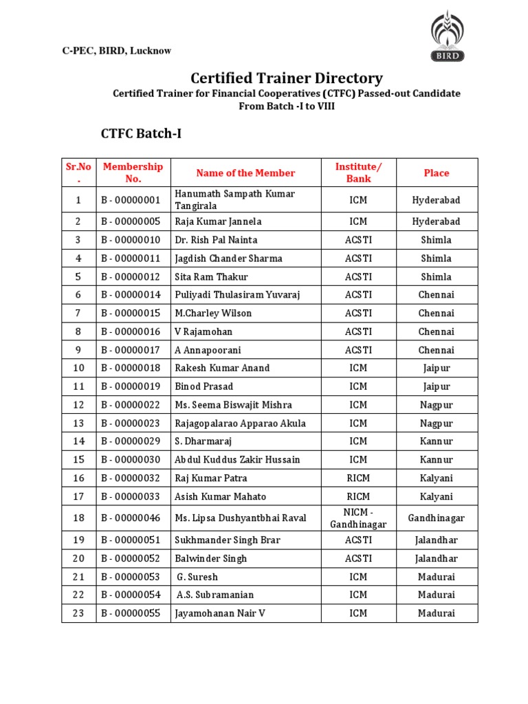 Certified Trainer Directory CTFC PDF | PDF | Sikhism