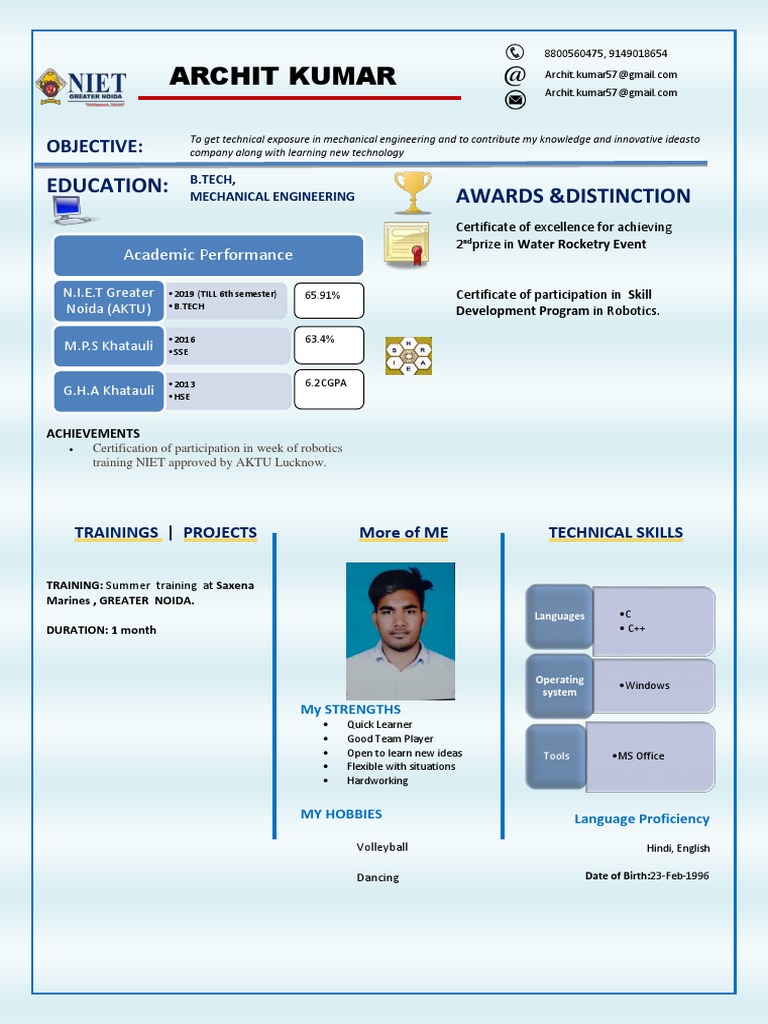 Archit Kumar: Education: Awards &distinction | PDF | Applied Psychology | Psychological Concepts